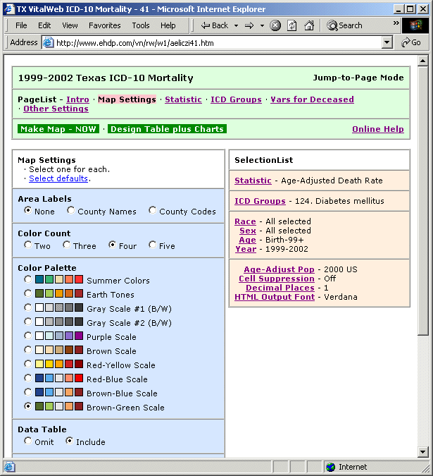 Vitalnet - Health Data Analysis
